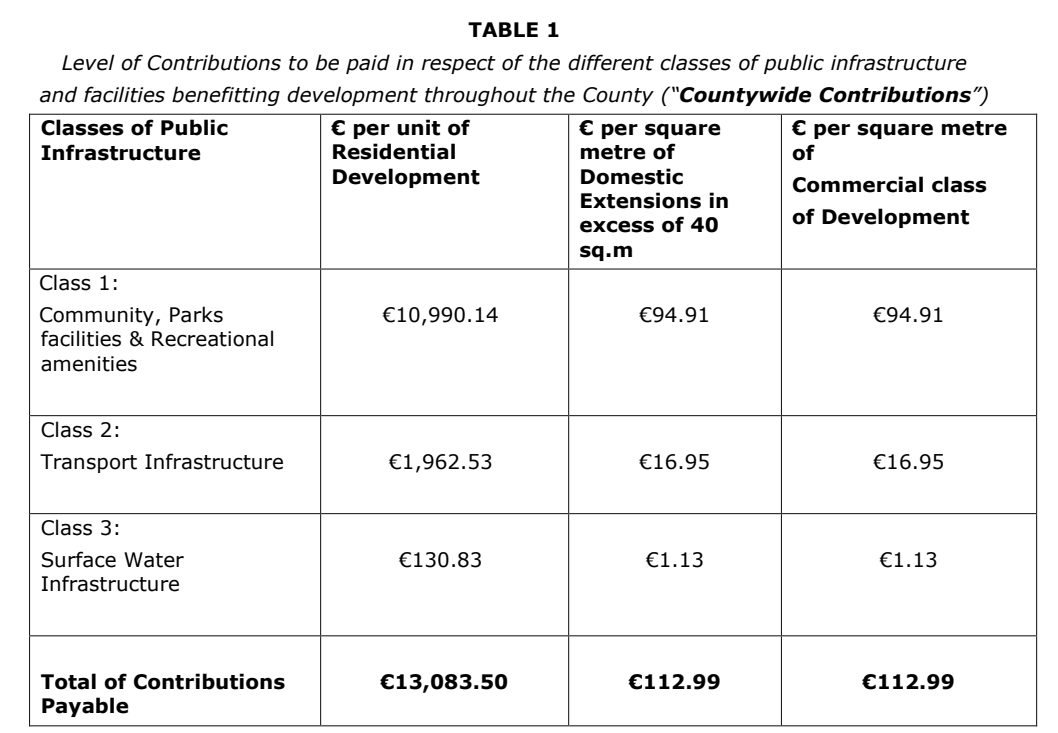 Development Contribution Scheme in respect of development in the Cherrywood Planning Scheme Area ...